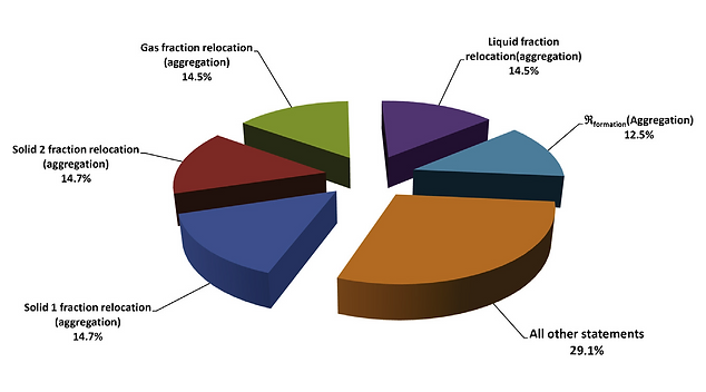 parallel computing - PSL Group